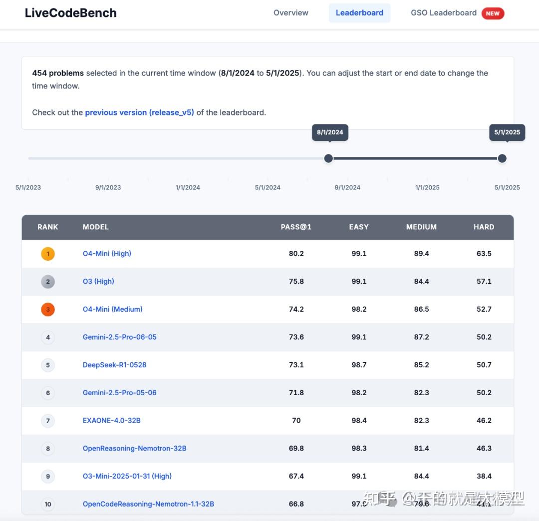 主流LLM 大模型排行榜介绍 - 知乎