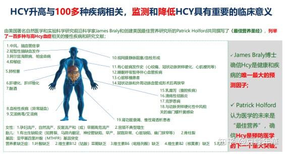 同型半胱氨酸（HCY）是什么？ - 知乎