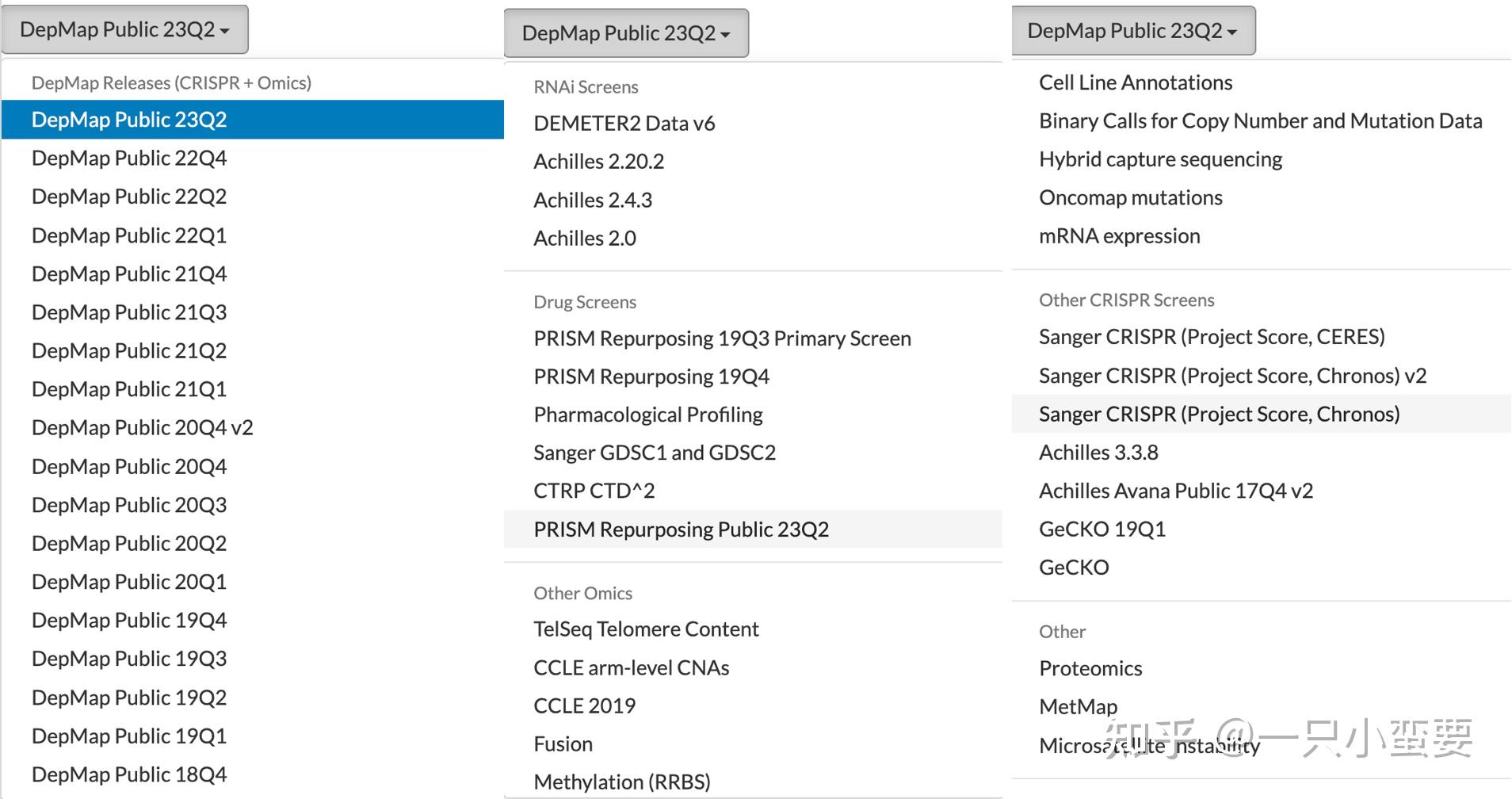 CCLE 数据库 - 癌细胞系多组学及药物敏感性数据 - 知乎