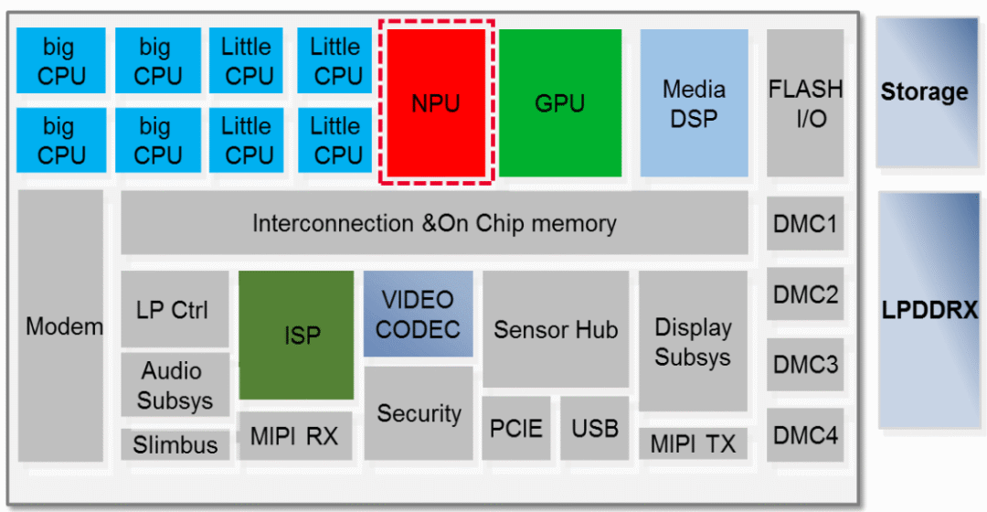 深度解析华为NPU/GPU技术演进与进阶 - 知乎
