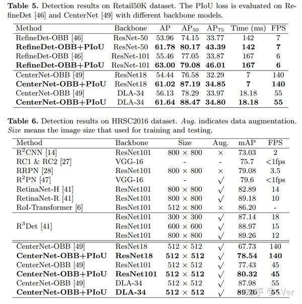 ECCV 2020 | PIoU Loss：在复杂环境中实现准确的多方向目标检测 - 知乎