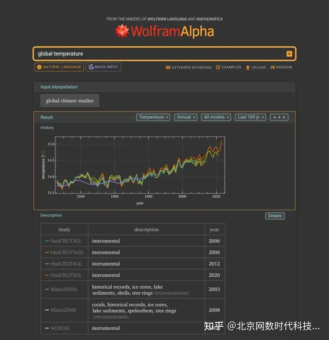 Wolfram Alpha 评测：90 天的极限测试 - 知乎