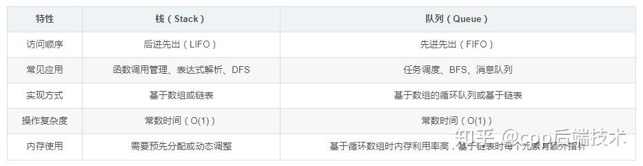 深入解析Stack（栈）与Queue（队列）的实现原理、应用场景与性能优化 - 知乎