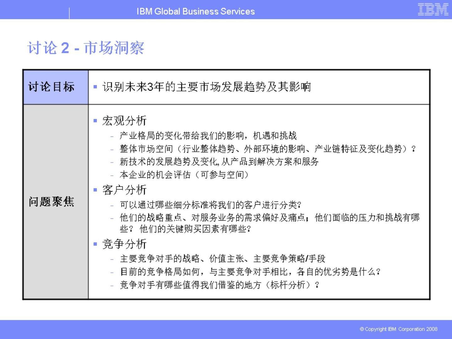 BLM模型（PPT） - 来自IBM - 知乎