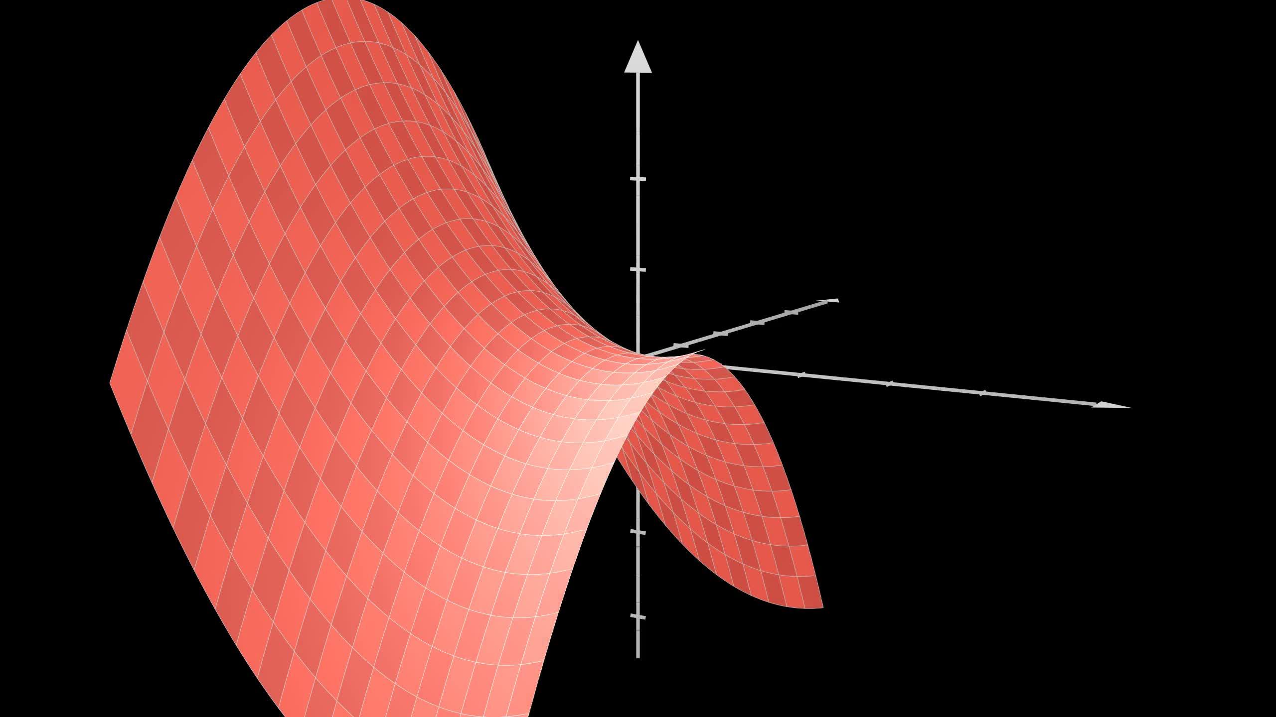 manim 使用（十） 3D场景中的几何图形和相机视角控制 - 知乎