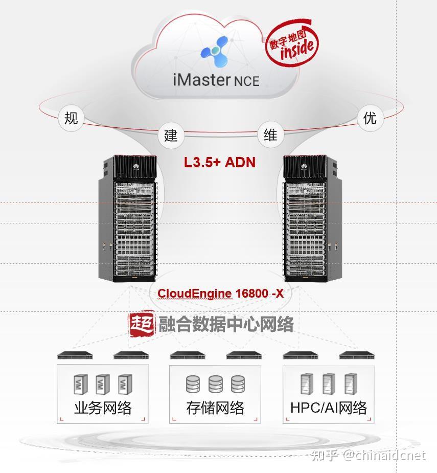 华为200G/400G CloudEngine 8875-24BQ8DQ 数据中心交换机介绍 - 知乎