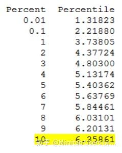 你知道B10寿命是什么吗？如何利用Minitab 计算B10寿命 - 知乎