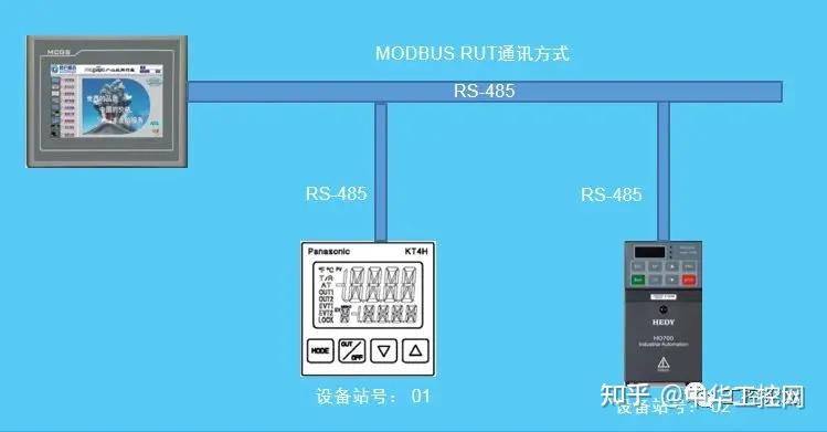 案例丨MCGS与变频器、温度控制器进行通讯演示 - 知乎