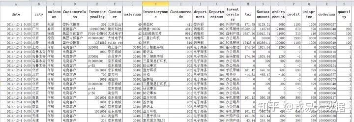 10个SQL 实现 Excel 的常用功能！ - 知乎