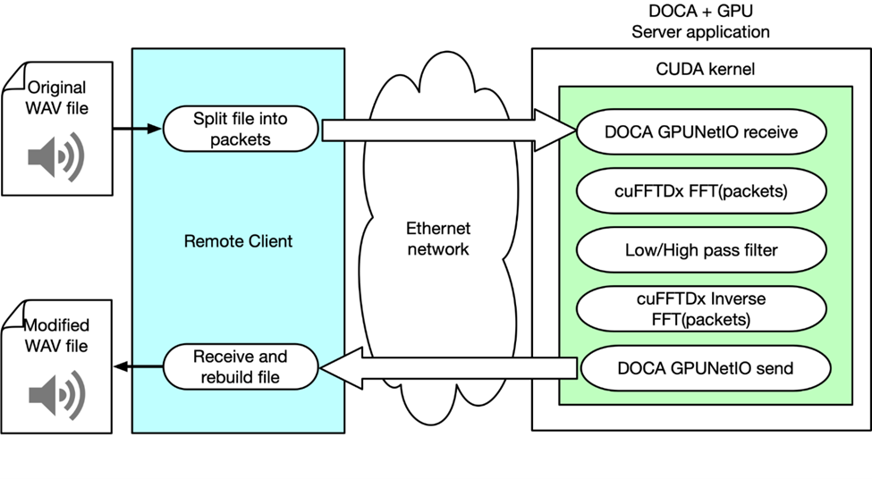 使用 NVIDIA DOCA GPUNetIO 实现实时网络处理功能 - 知乎