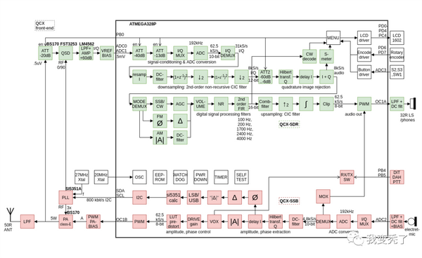 想DIY软件无线电？只看这一篇就足够了：SDR硬件方案一网打尽 - 知乎