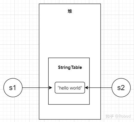 看了这篇文章，我搞懂了StringTable - 知乎