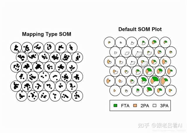 自组织映射(Self-organizing map, SOM) - 知乎