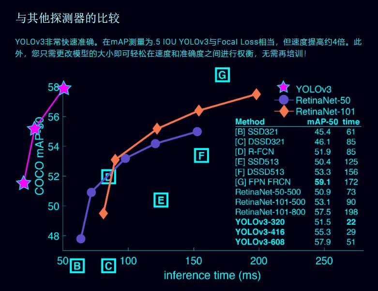 darknet入门—yolov3目标检测(安装、编译、实现) - 知乎