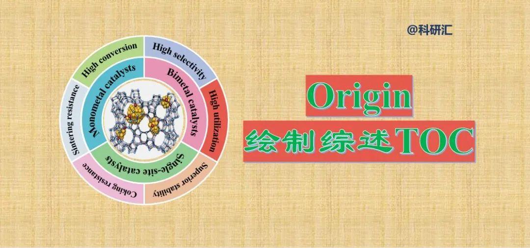 “组”传秘方：Artemis进行EXAFS拟合的基本操作 - 知乎