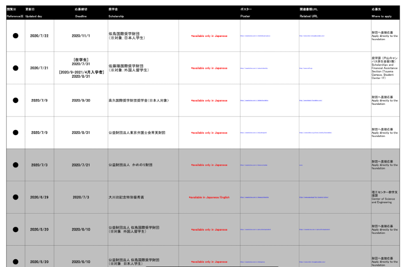 sgu申请｜早稻田大学国际文化交流研究科（GSICCS） - 知乎