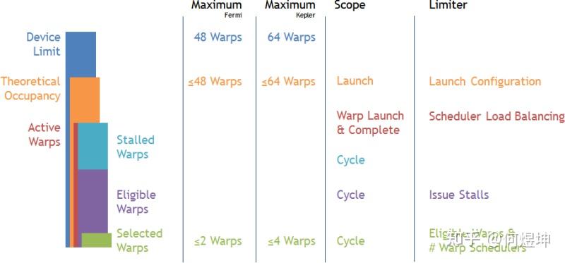 英伟达GPU中Warp Stall原因分析及解决方法 - 知乎