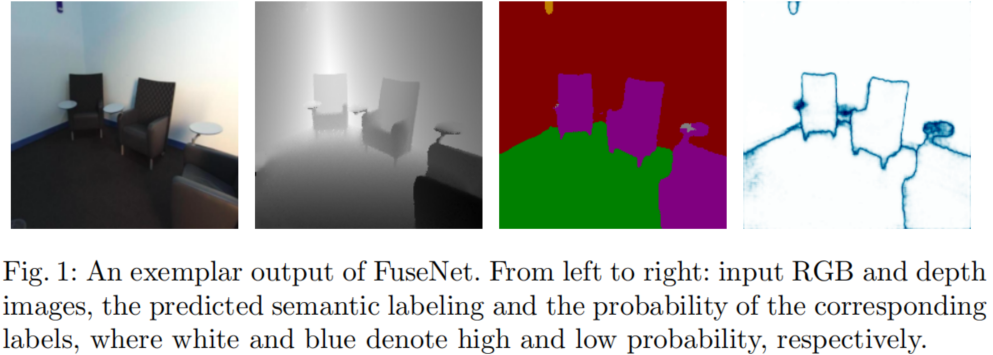 FuseNet：通过基于 Fusion 的 CNN 架构将深度信息融合到语义分割中 - 知乎