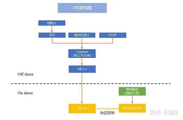 关注 | 做境外投资，VIE架构一定要搞清楚 - 知乎