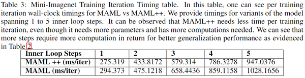 How to train your MAML MAML++论文阅读笔记 - 知乎