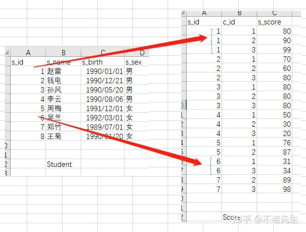 10 Mysql 子查询在where之后 知乎 