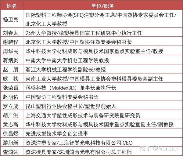 第三届中国国际注塑产业创新大会 暨中国塑协注塑制品专委会2022年年会 知乎