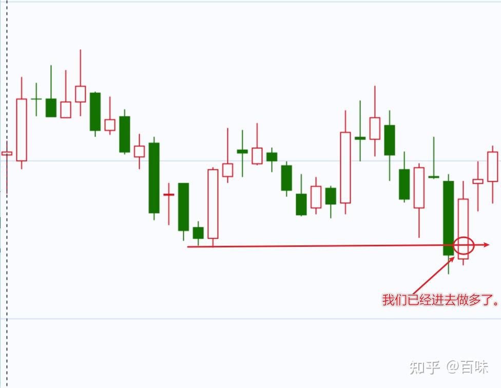 2B结构的应对示例以及一些交易训练方法 - 知乎