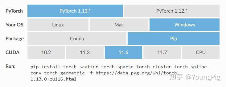 pip安装pyg报错'torch_scatter.egg-info\SOURCES.txt' running build_ext error: [WinError 2] 系统找不到指定的文件 ...