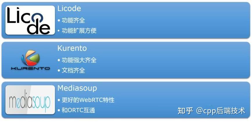 如何打造自己的WebRTC 服务器 - 知乎