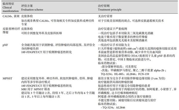基因解“遗” || 神经纤维瘤病概述（上） - 知乎