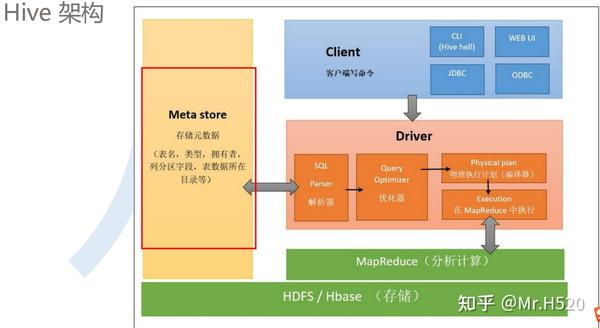启动hive一次错误记录 知乎