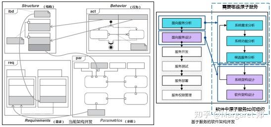 SDV-SOA-SOSA 工程师眼中的软件定义汽车 - 知乎
