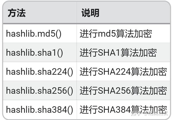 python常用的20个内置模块包 ，看看这里面是否有你没用过的？ - 知乎