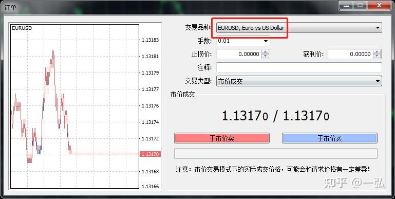 6. MT4软件可以交易哪些产品？ - 知乎