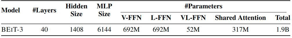 多模态超详细解读 (十)：BEIT-3：一个模型架构和一个训练任务，多模态领域的集大成者 - 知乎