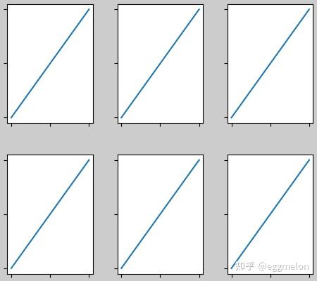 最全Python绘制多子图总结 - 知乎