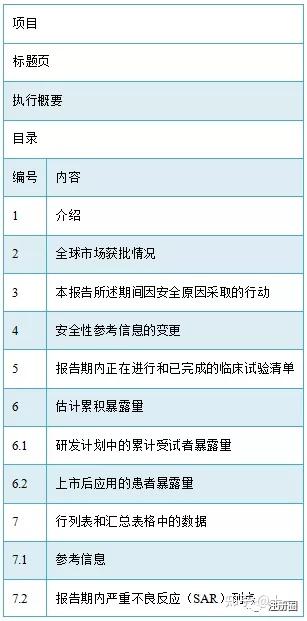 如何撰写DSUR（研发期间安全性更新报告）？ - 知乎