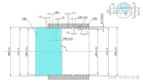 一图说明普通螺纹基本参数关系 - 知乎