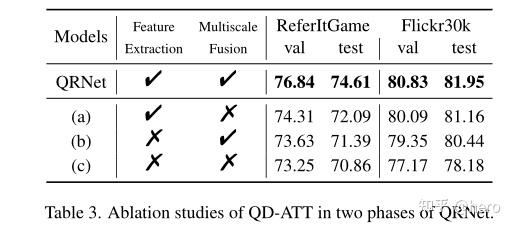 cvpr2022 ：Shifting More Attention to Visual Backbone: QRNet - 知乎