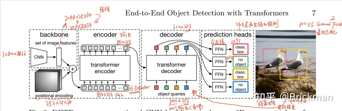 文献阅读：End-to-End Object Detection with Transformers （DETR端到端的目标检测） - 知乎