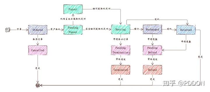 软件设计之UML用例图大白话教程 - 知乎