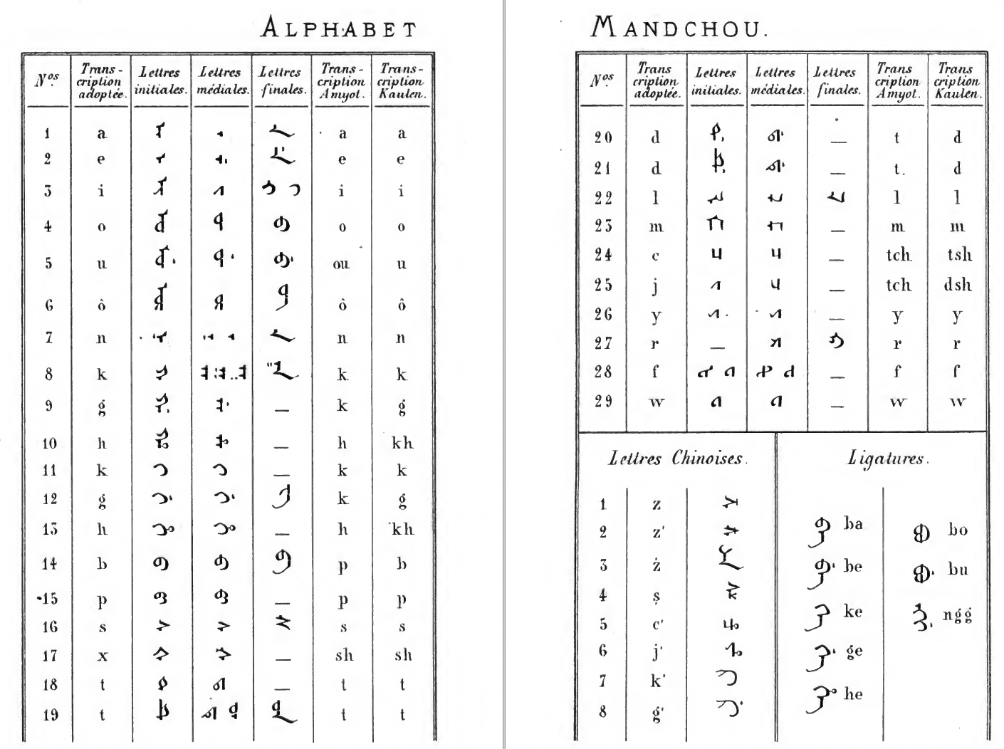 西方人对满语发音的直接记录（V）：Lucien Adam, Grammaire de la langue mandchou（1873） - 知乎