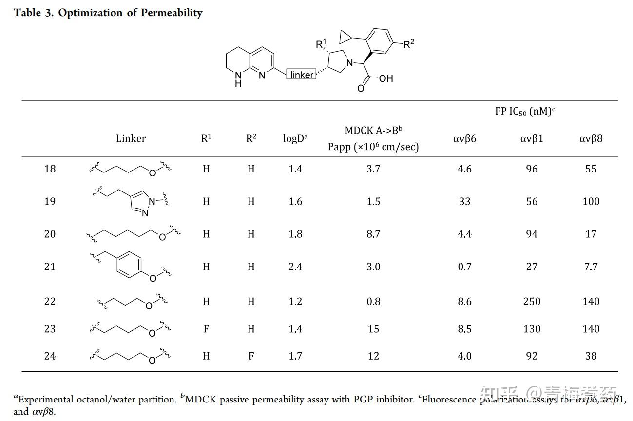 JMC|MORF-627的发现：一种高度选择性的构象偏倚的两性离子整合素αvβ6抑制剂用于纤维化疾病的研究 - 知乎