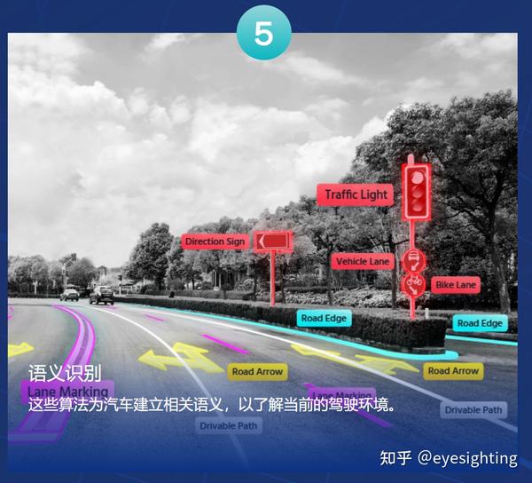 自动驾驶计算&域控平台-Mobileye - 知乎