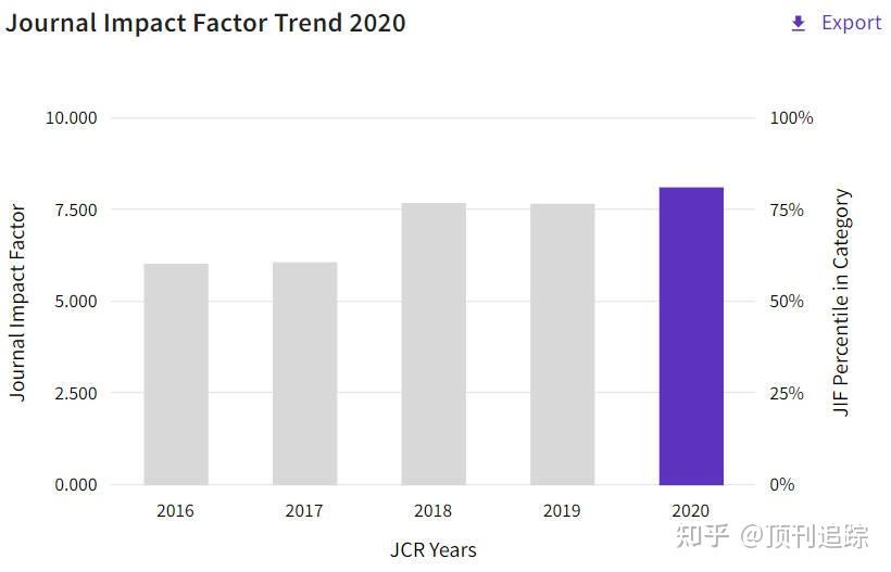 [期刊点评] 第17期 Environmental Science-Nano（IF=8.131） - 知乎