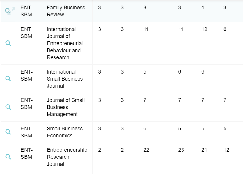 重磅! 所有英文期刊ABS ranking 2024刚刚发布！ - 知乎