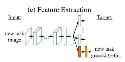 Learning without Forgetting - 知乎