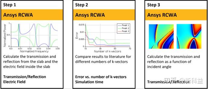Ansys Lumerical RCWA 仿真应用实例 - 知乎