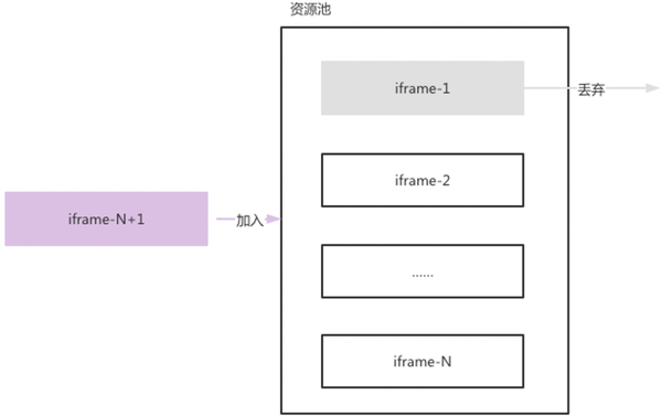 Iframe在Vue中的状态保持技术 - 知乎