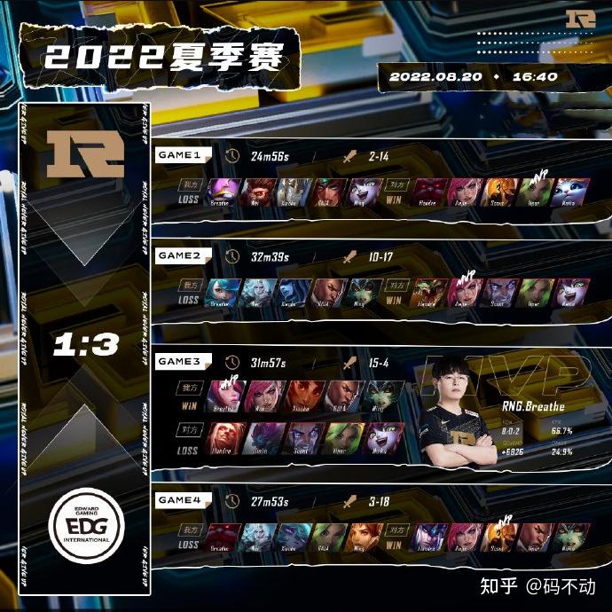 RNG复刻S11剧本，春冠MSI冠，季后赛一轮游，粉丝：今年还能进吗 - 知乎